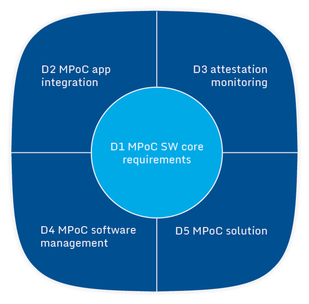 Secure SoftPOS Mobile Apps to Comply with PCI MPoC | Guardsquare
